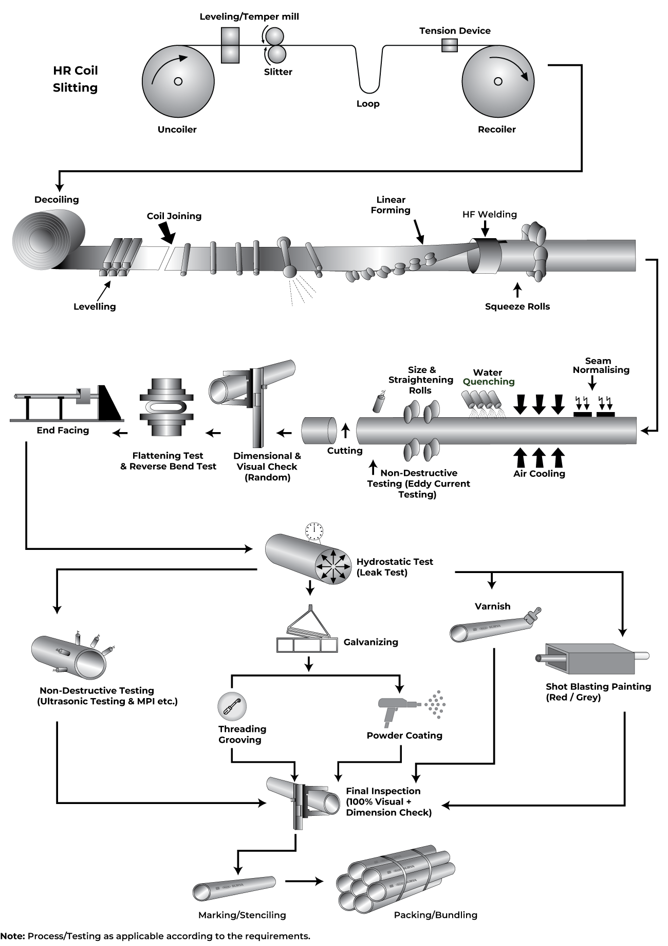 Surya Roshni Limited